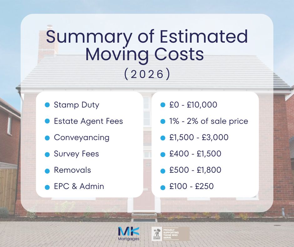 How much will it cost to move home in 2026? - MK Mortgages